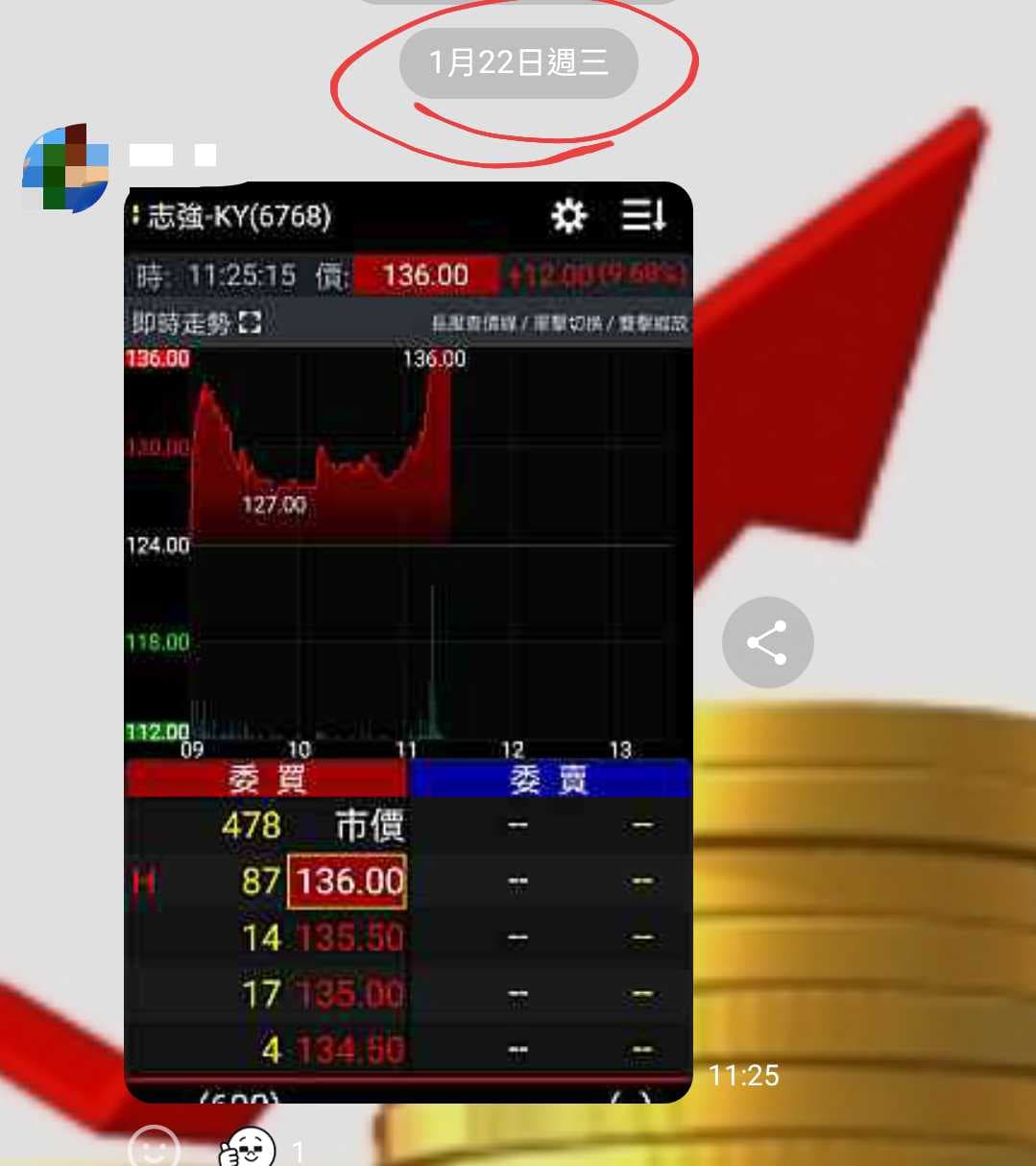 志強KY漲停.創新高127~159 - 金金小資 (@fir_8888) | Dcard