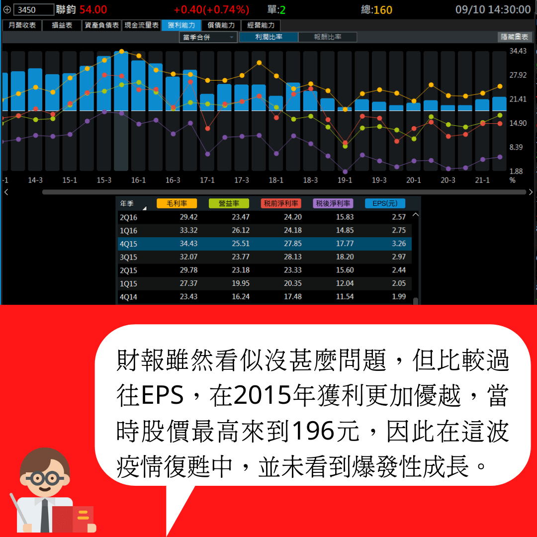 #分享 2390云辰 3450 聯鈞 - 股海一滴水 (@esbi_21_) | Dcard