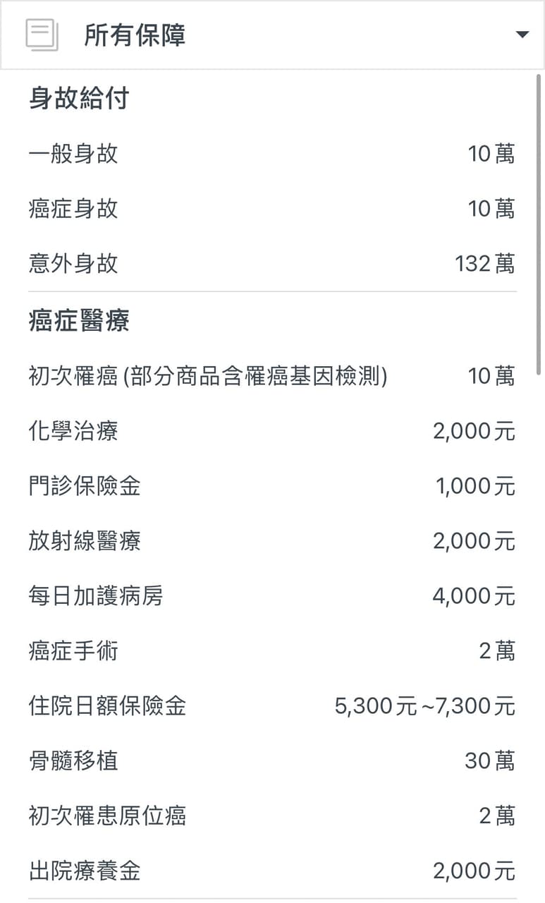 保險小白保單請益 保險業板 Dcard