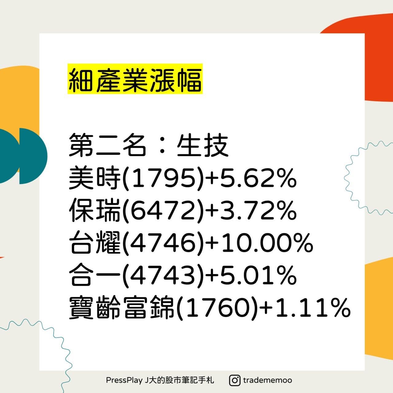 遊戲股續航 資金注入避險生技股 - J大的股市筆記手札 (@space_crypto) | Dcard