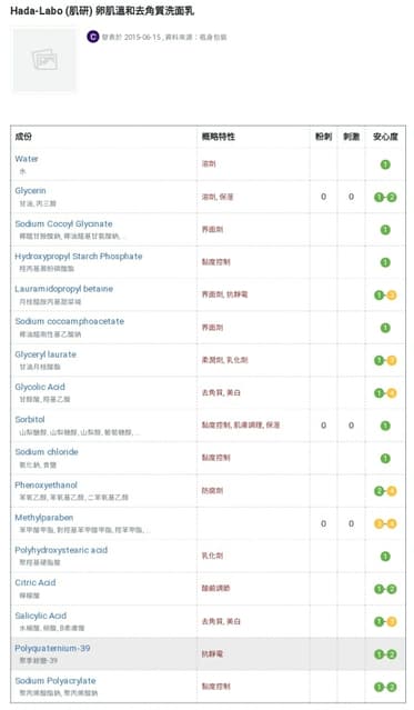 #問 洗面乳 TK LAB vs 卵肌!（內有成分表） - 美妝板 | Dcard