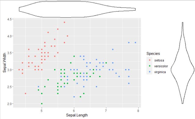 #分享 超漂亮的ggplot2邊緣圖_ggExtra - 阿好伯 (@a_hao_bo) | Dcard