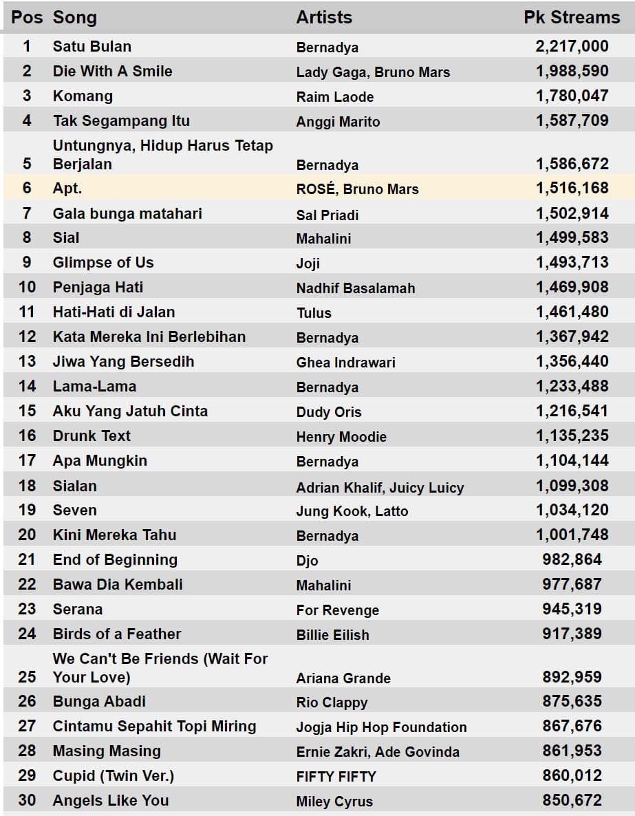 #分享 APT.的第四天 - BLACKPINK板 | Dcard