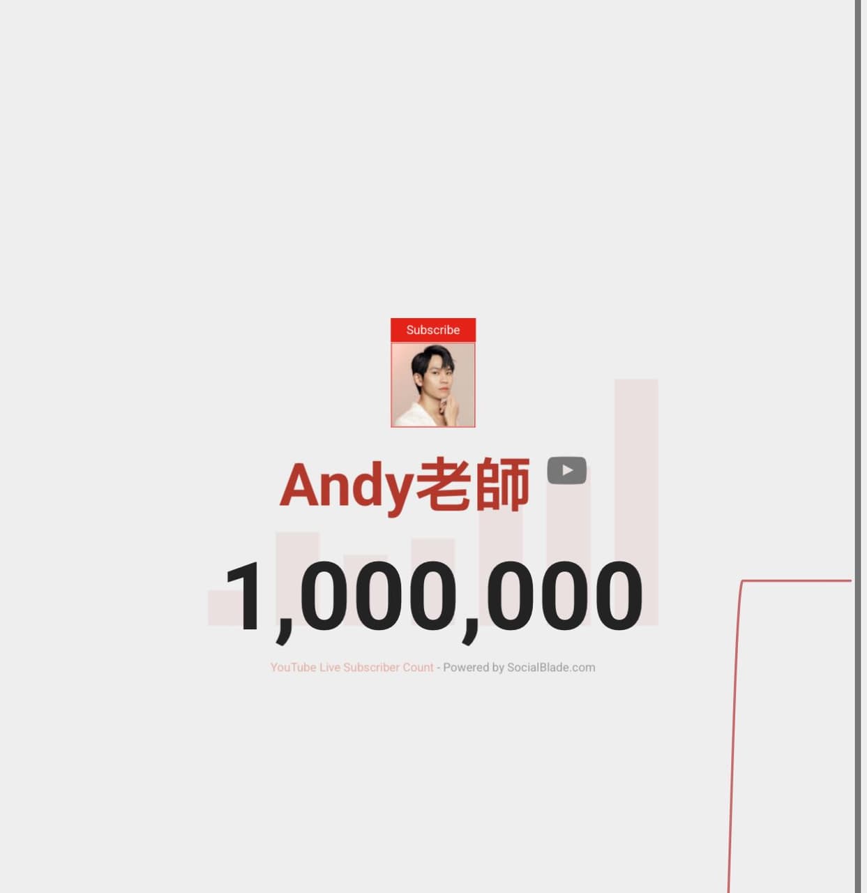 #集中討論 Andy老師YT破百萬了🎊 - YouTuber板 | Dcard