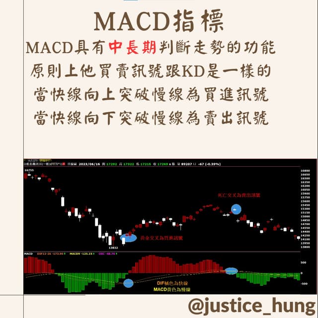 #分享 MACD指標應用 - 股票板 | Dcard