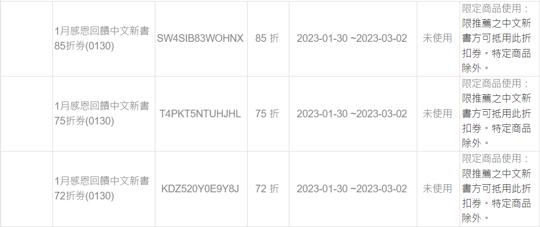 #贈品 TAAZE E-Coupon贈送 - 省錢板 | Dcard