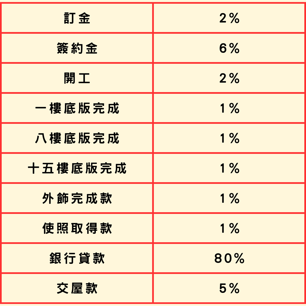 #分享 西區門戶計畫-皇翔Aster One - 購屋板 | Dcard