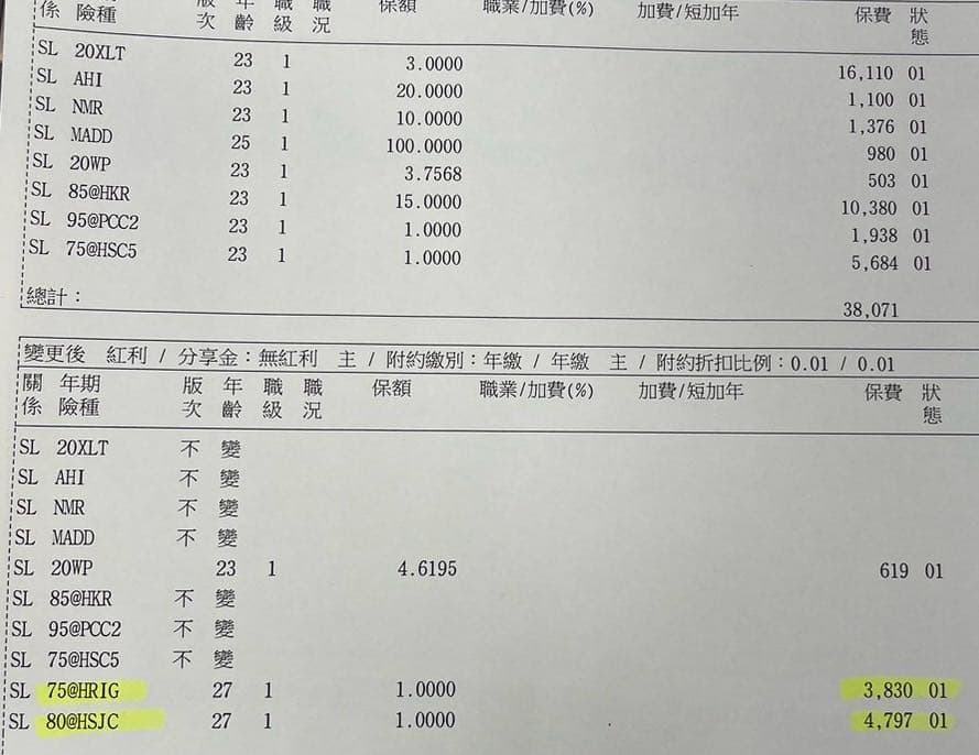 需要加保富邦HEIG、HSJC嗎 - 保險業板 | Dcard