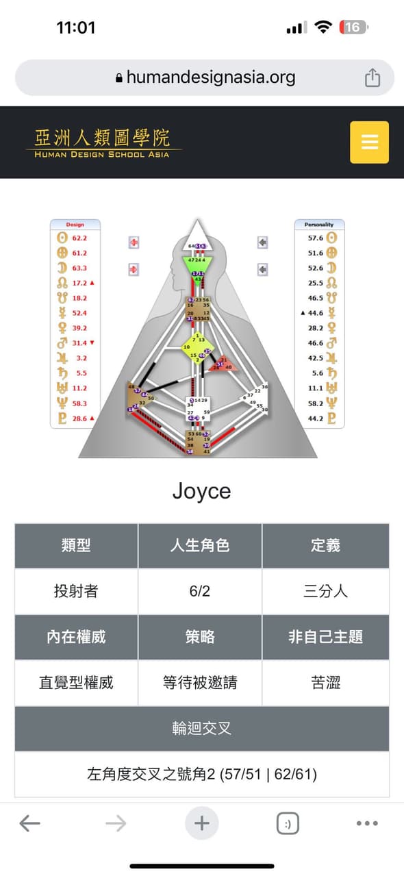 【新書抽獎】你不想上班嗎? 【不上班咖啡館】帶你走上覺醒之路! - 工程師媽媽 | 人類圖 (@programmermama) | Dcard