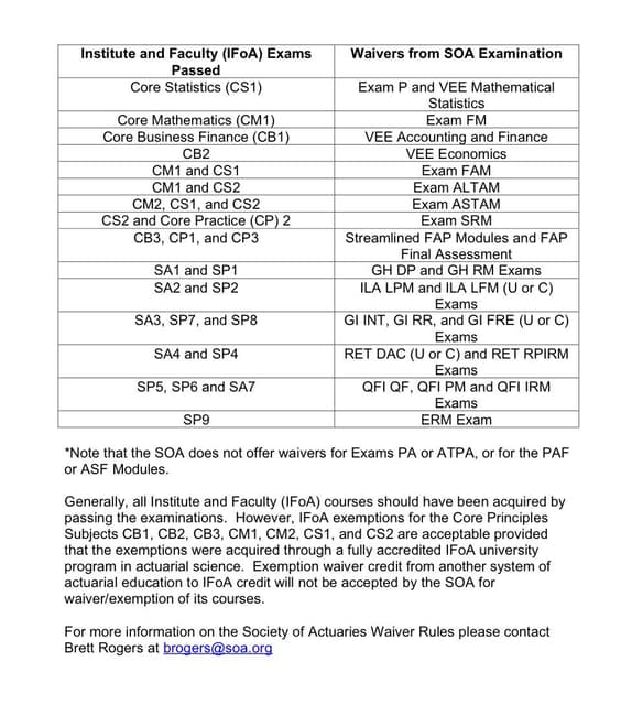 VEE 申請 & Course Evaluation 分享 - 考試板 | Dcard