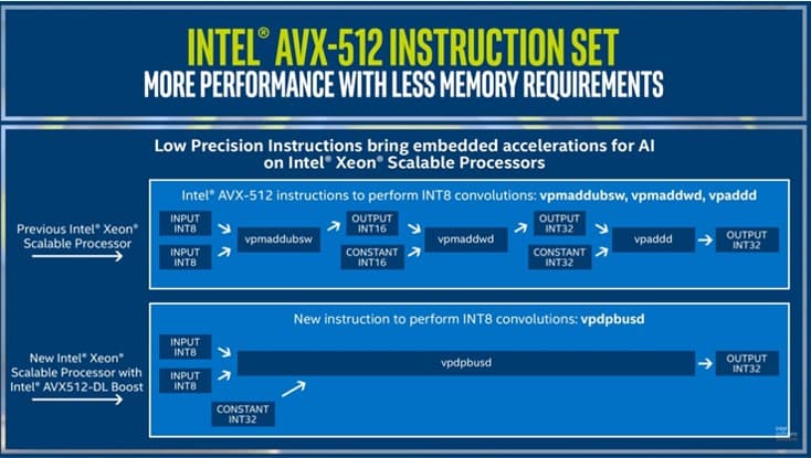 2022 Intel Taiwan 校園電腦組裝大賽 提案分享 - 3C板 | Dcard