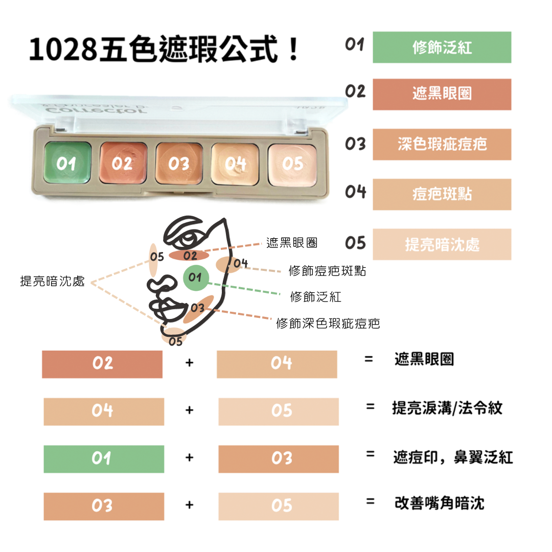 新品搶先測！1028 五色遮瑕盤公式 遮黑眼圈、泛紅痘印這篇就夠 ️ - 美妝板 | Dcard