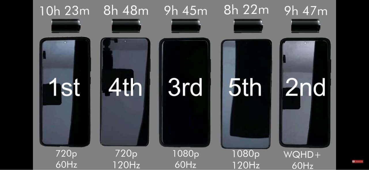 蘋果爹跟3C TIM哥是不是影片都有夠水啊? - B31-77 留言 | Dcard