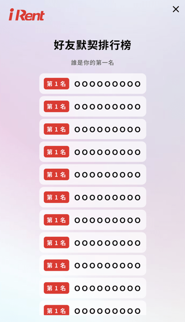 #國內 你也遇過讓你拳頭硬硬的旅伴嗎？👊快來測驗找找默契分數最高的那個人🤔iRent共享汽機車陪你一起開心出遊耶耶耶🚗 - 旅遊板 | Dcard