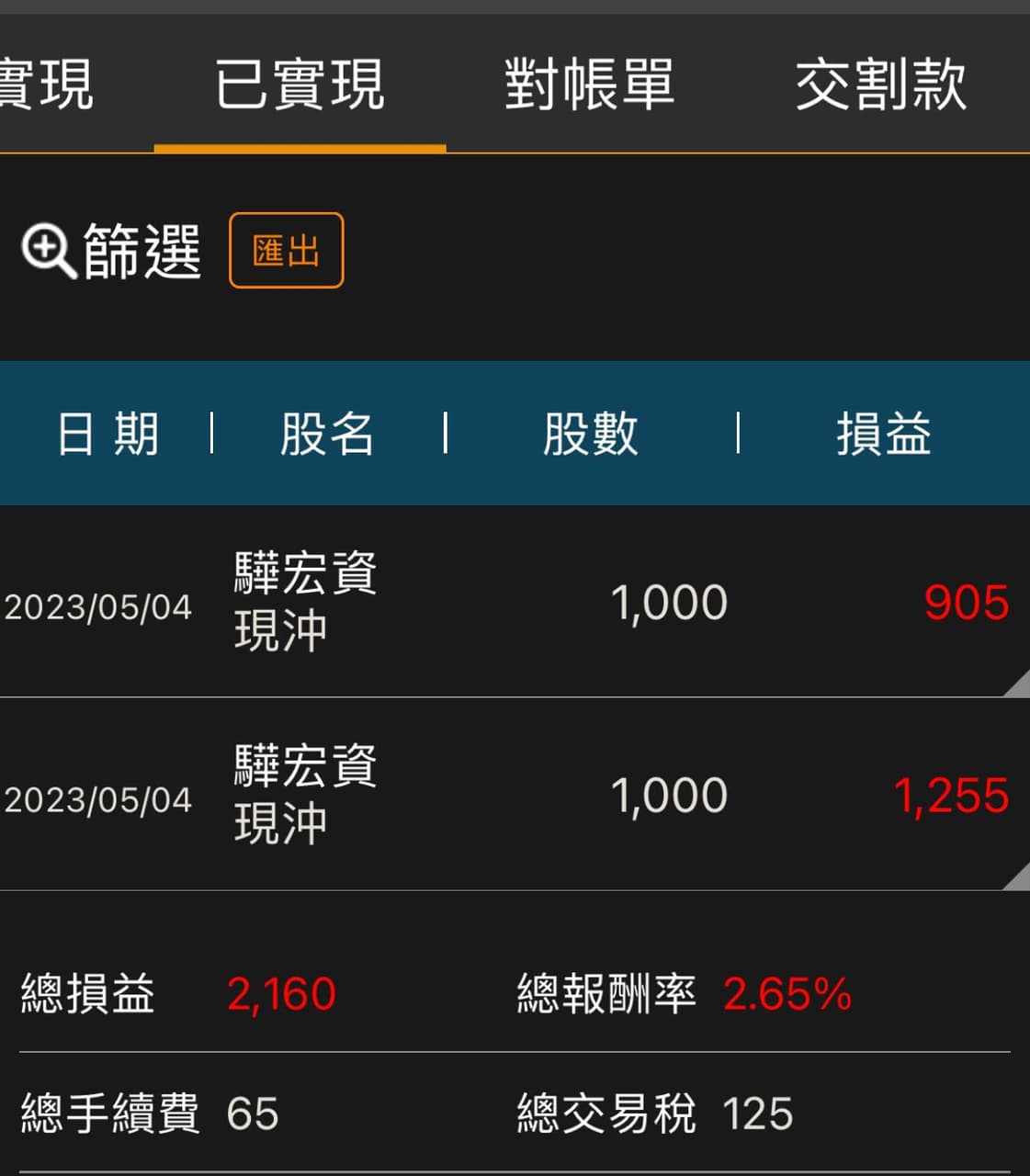 #分享 大跌後亂買買DAY5 - 股票板 | Dcard