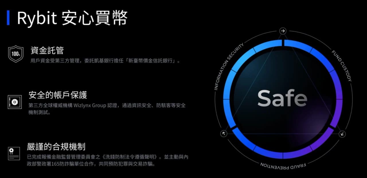 台灣買 USDT 最優惠管道？ Rybit 交易所：註冊開戶、KYC 驗證與出入金教學（暫停個人用戶平台服務） - 雷司紀 RAYSKY ...