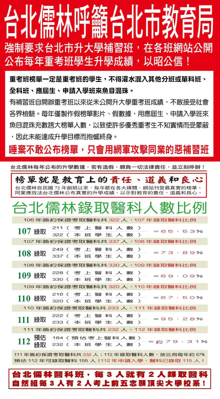 事實真相?很難? 考試板 Dcard