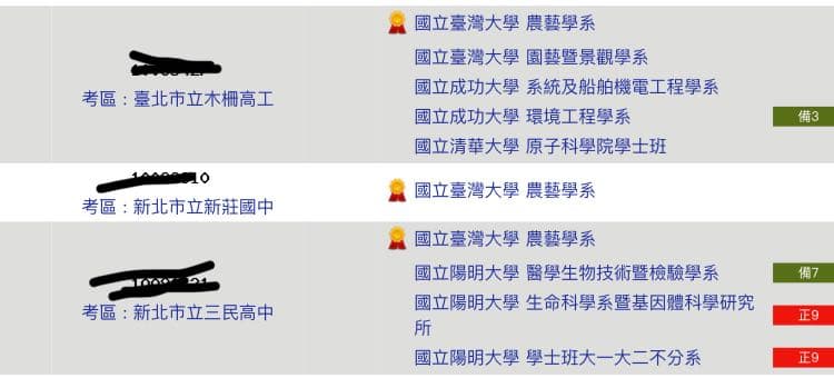台大正備取問題 升大學考試板 Dcard
