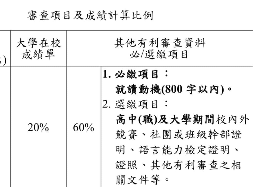 書審資料 考試板 Dcard