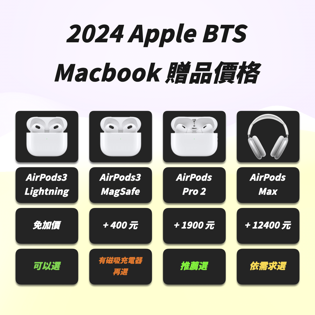 #BTS 2024 Apple BTS 產品選擇攻略，蘋果學生教育優惠方案 #電力滿格密技 - Apple板 | Dcard