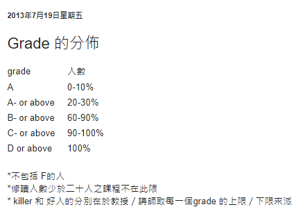 grade distribution 一問 - 香港中文大學板 | Dcard