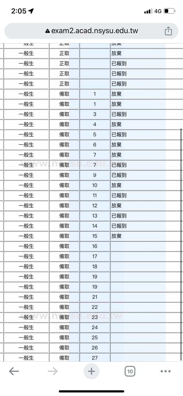 中山備取系統 研究所板 Dcard