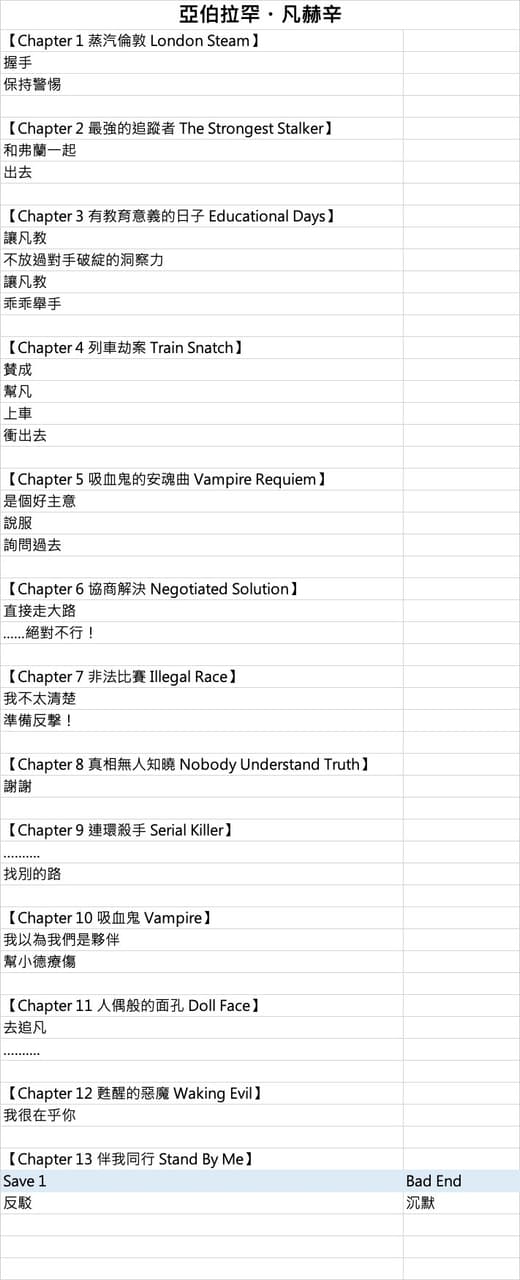 #攻略 #遊玩心得 Code︰Realize 〜創世的公主 / 祝福的未來〜 有毒的是我 - 女性向遊戲板 | Dcard