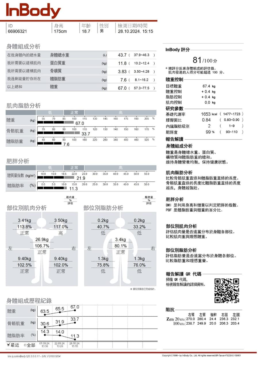 #請益 Inbody 體態疑問 - 健身板 | Dcard