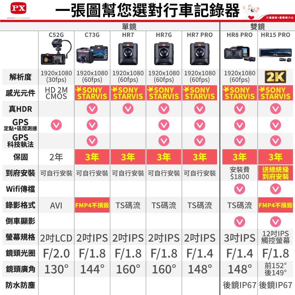 2026行車記錄器推薦！5款PTT/Dcard熱議神機，告別三寶夜間罰單！ - 愛醬 (@shacha555) | Dcard