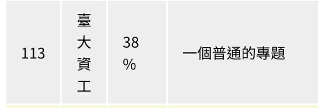 112 CS 40%去參加ICPC保底銅牌嗎？ - 研究所板 | Dcard