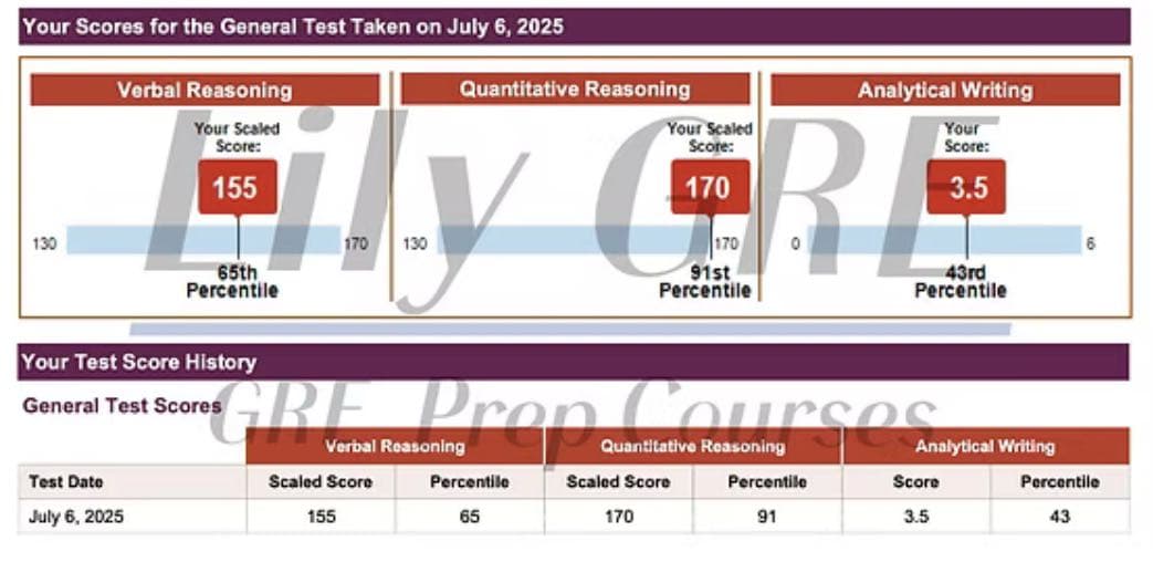 GRE準備一戰325！ 推薦Lily GRE補習班課程跟諮詢！ - 課程板 | Dcard