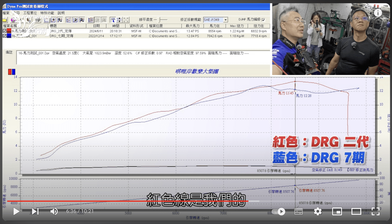 #其他 現在白牌是KRV MOTO還是DRG會跑？ - 機車板 | Dcard