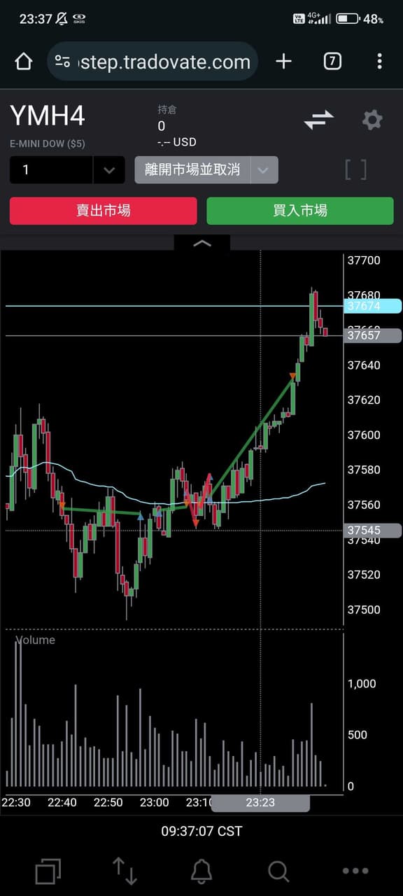 Day19 期貨交易紀錄 0108 - 理財板 | Dcard