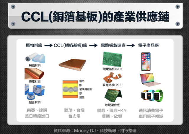 #分享 股癌 EP.223 Note [隔離後近況、烏俄狀況、美國成長股市、] - 股票板 | Dcard