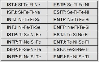 超詳細！全面又超準的MBTI人格測試！ - MBTI板 | Dcard