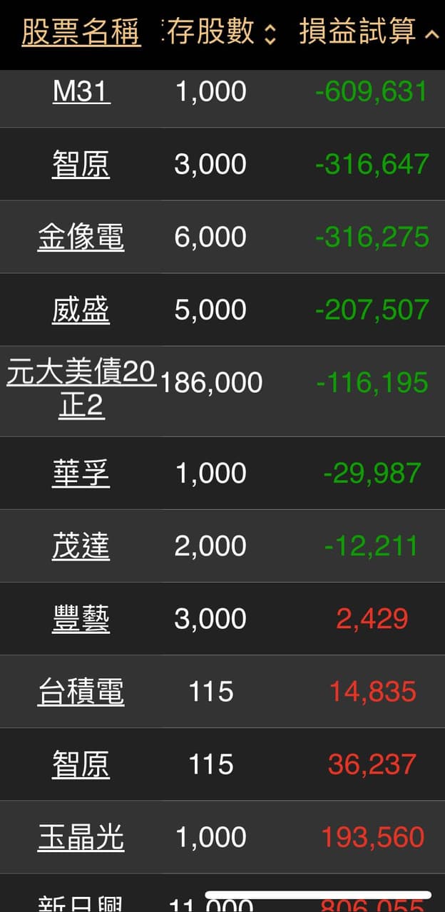 #請益 IP大師請進#M31#智原請益 - 股票板 | Dcard