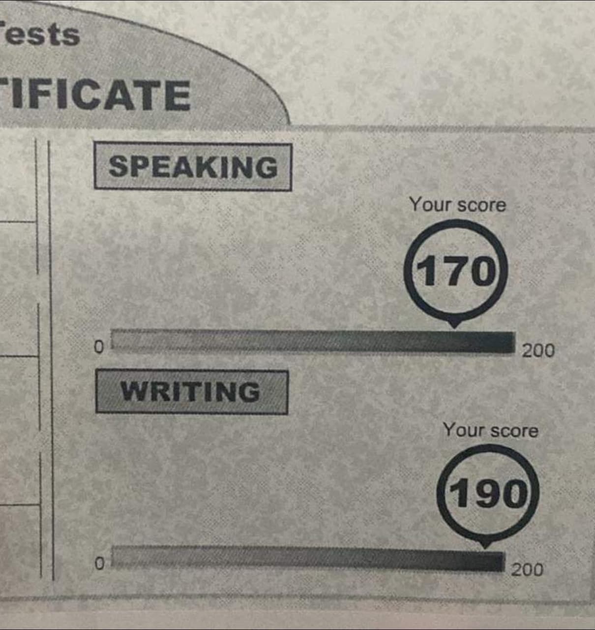考 TOEIC Speaking & Writing 的時間分配建議 - 考試板 | Dcard