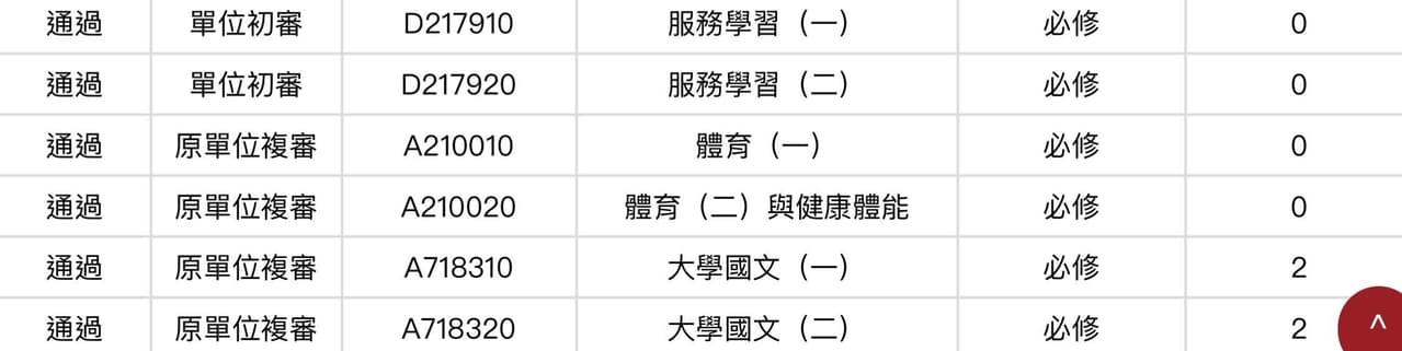 學分抵免審核 成功大學板 Dcard
