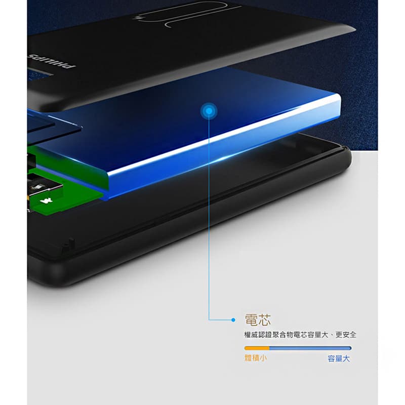 飛利浦｜LED 顯示行動電源 10000mAh(DLP6719C) - 3C板 | Dcard
