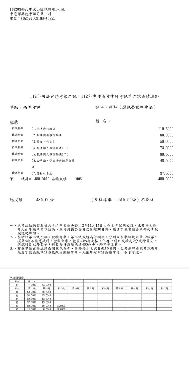 閒聊 落榜六次 法律人板 Dcard