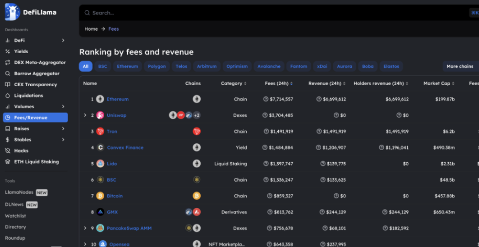 12個超實用Defi工具免費分享！！ - 理財板 | Dcard