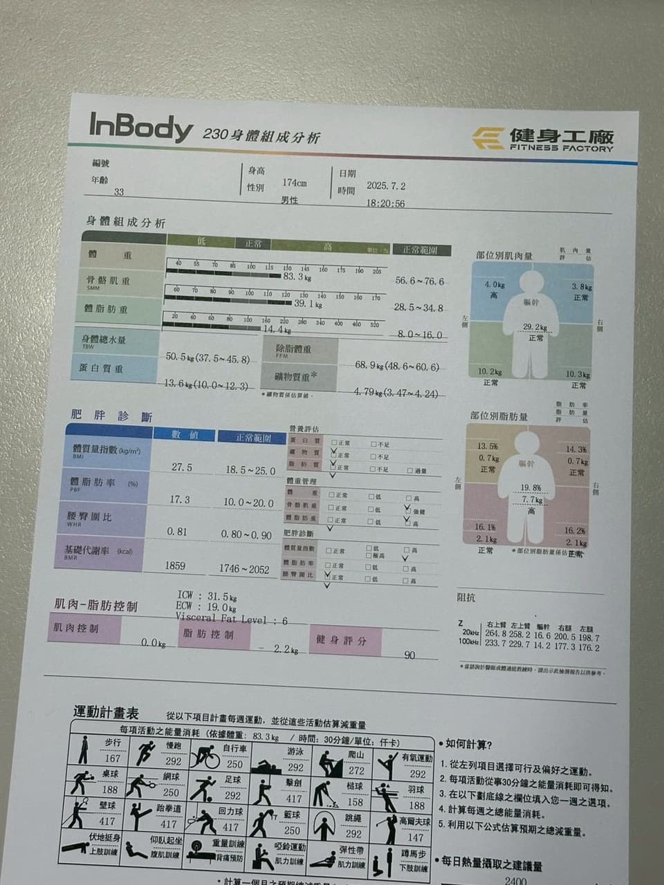 #分享 分享inbody差不多數據不同體態 - 減肥板 | Dcard