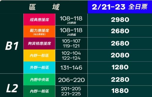 #求票 (已買到)WBC資格賽 2/23 2張 - 票券交流板 | Dcard