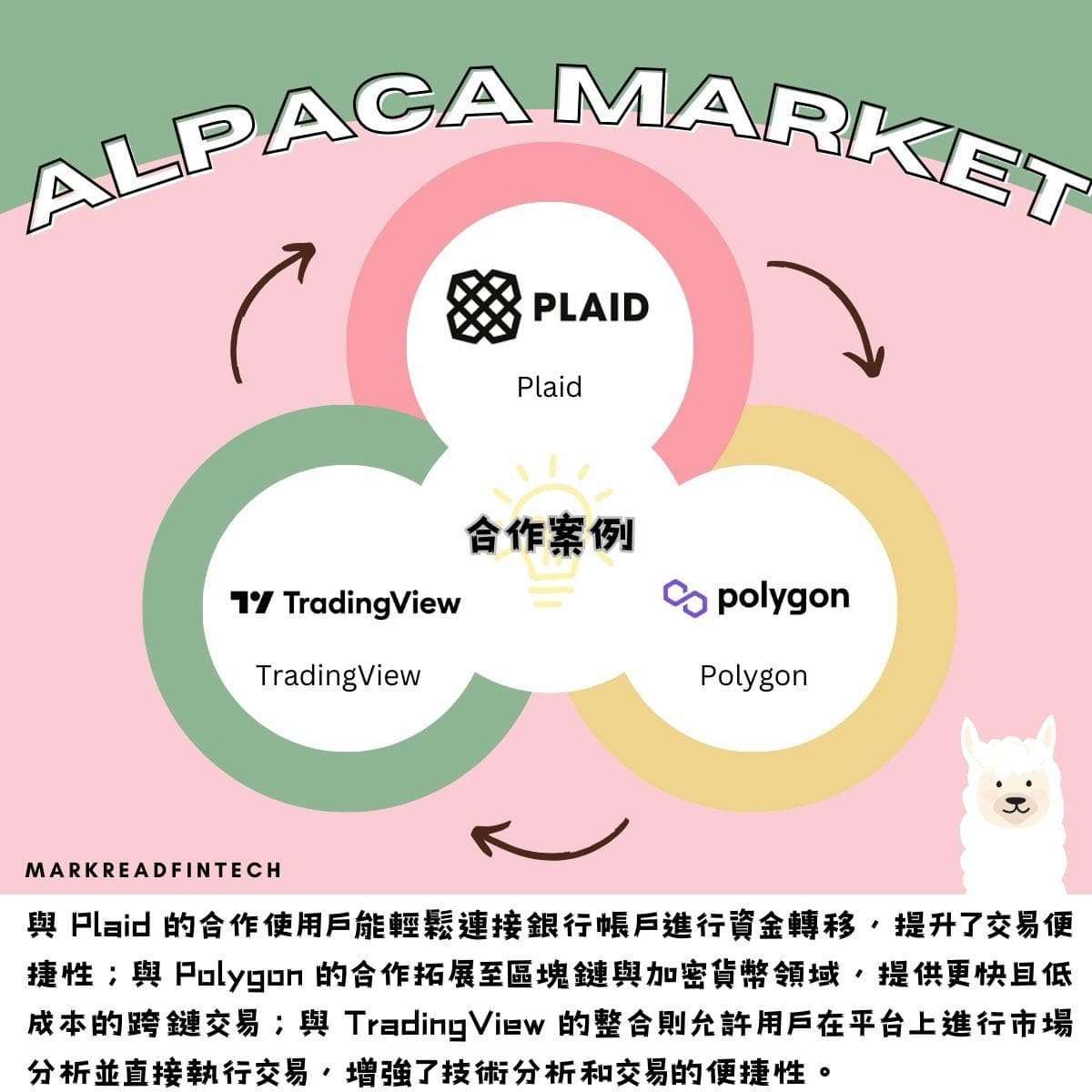 💰 程式交易的新世代交易平台 - Alpaca Market - 馬克解讀金融科技 (@markreadfintech) | Dcard