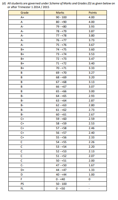 Grade - MMU板 | Dcard
