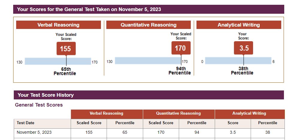 GRE 325 準備心得 感謝Mason GRE - 課程板 | Dcard