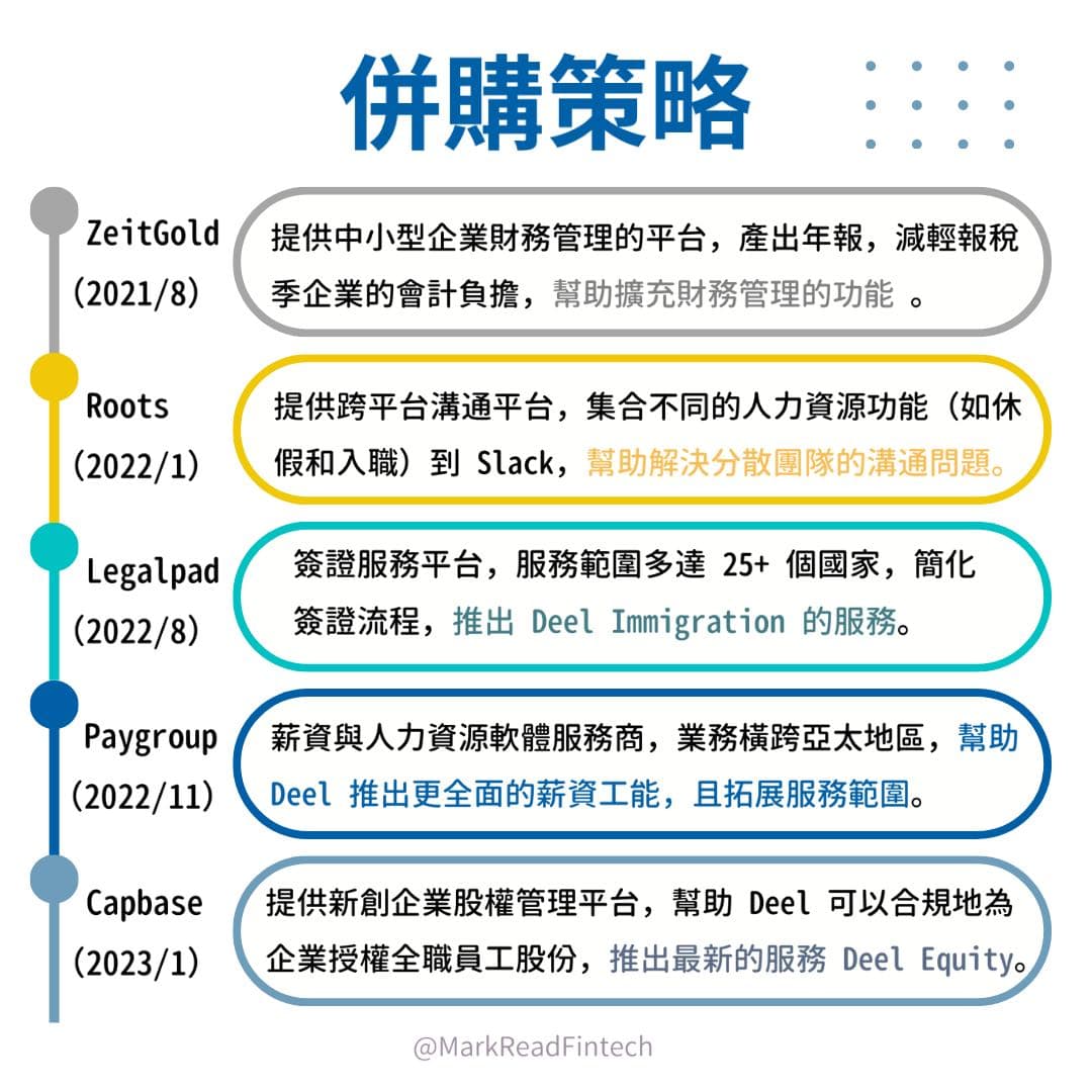 🧰 全方位的跨國 HR 平台 - 馬克解讀金融科技 (@markreadfintech) | Dcard