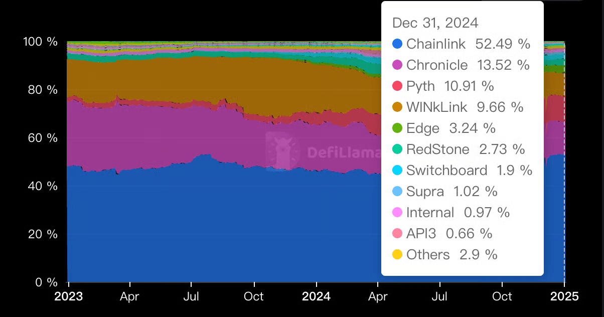 #Defi 2024 DeFi 回顧：公鏈板塊大進化！去年發生了哪些大事？ - 區塊鏈板 | Dcard