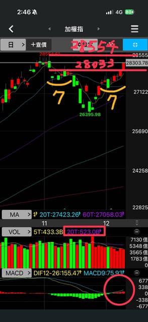鴻海2317 的相關討論與真實心得｜Dcard