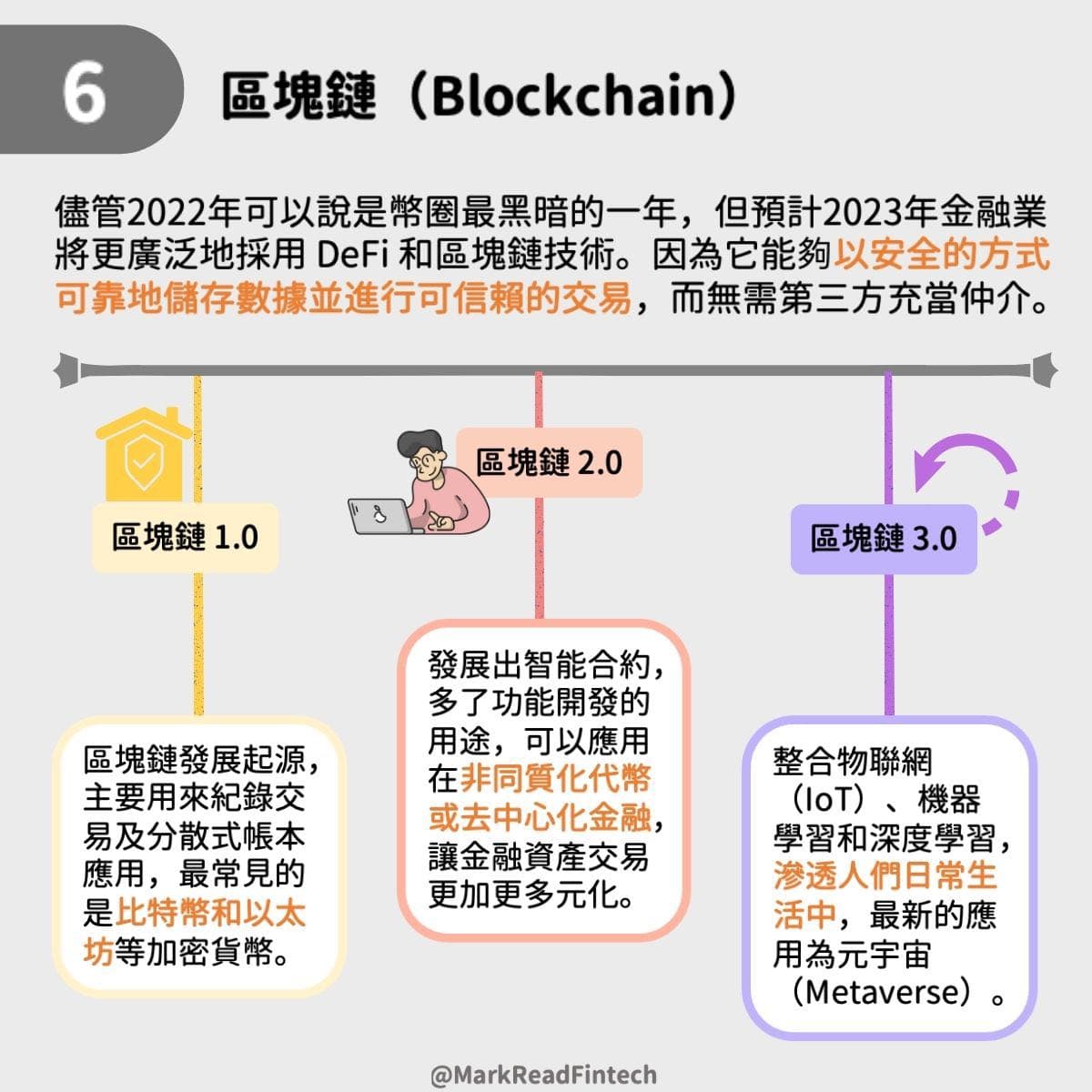 👩‍💻 2023年Fintech趨勢 - 馬克解讀金融科技 (@markreadfintech) | Dcard